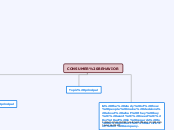 LOGISTICA - Mind Map